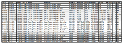 Master Data Management – Data Structure part 2 | Cyberscience